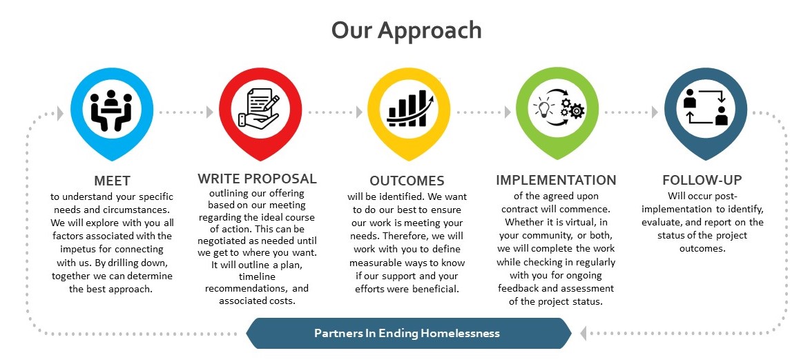 CAEH Training and Technical Assistance - Consulting