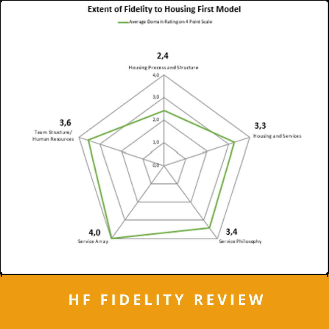 CAEH Training and Technical Assistance - Housing First Fidelity Review
